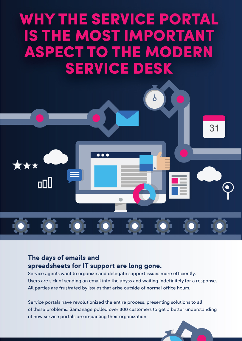 Infographic: Service Portal – Melissa Minnella